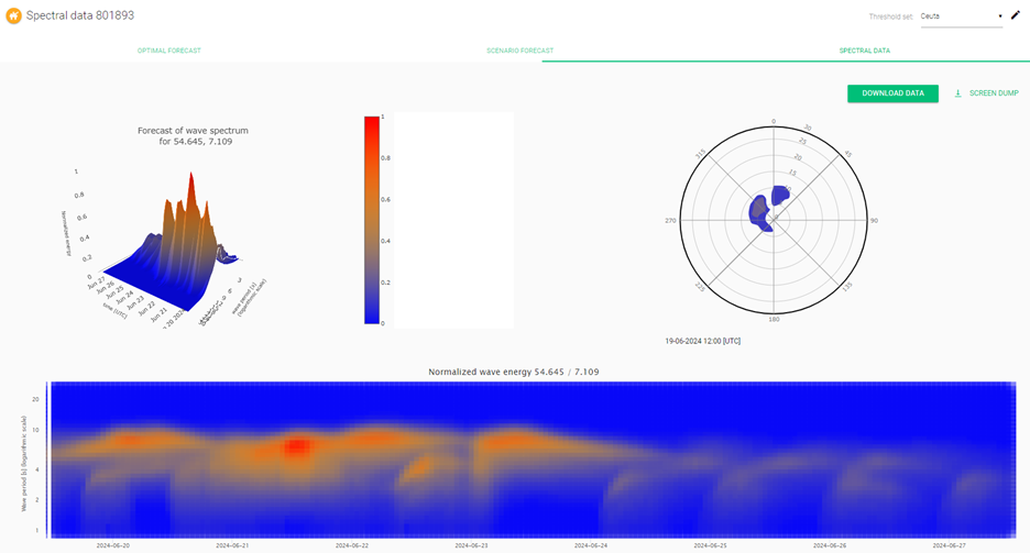 Marine Weather Dashboard update: 2d spectral forecast and confidence index