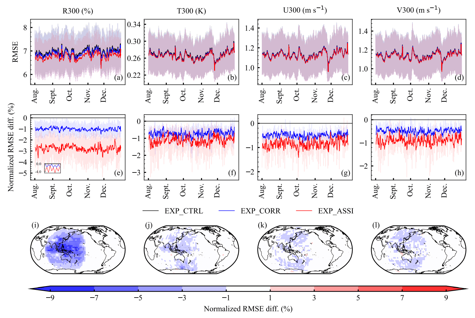 AI and weather forecasting: using observations more directly