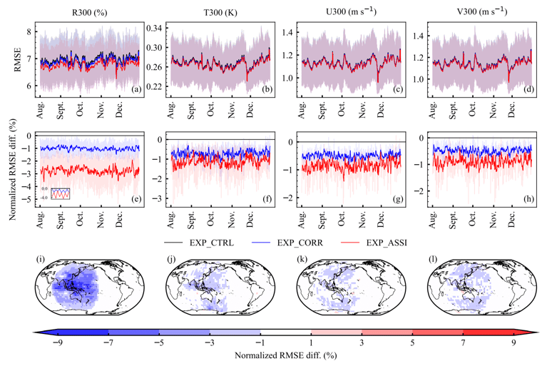 AI and weather forecasting: using observations more directly