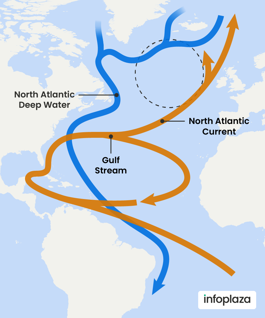 How a weakening gulf stream circulation can affect the weather