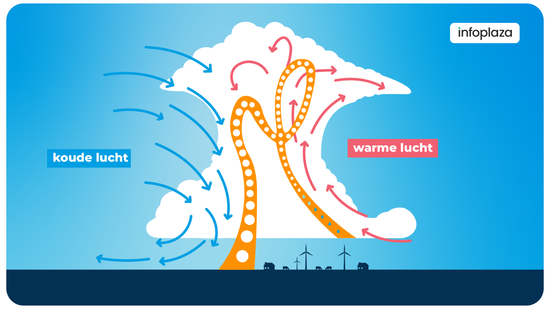 Hagel, ijsregen of ijzel? En wat het verschil is voor effectieve ...
