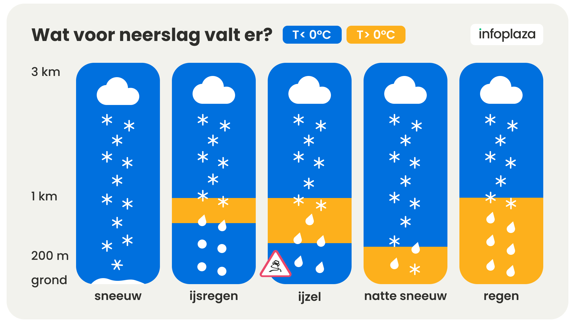 Hagel, ijsregen of ijzel? En wat het verschil is voor effectieve ...