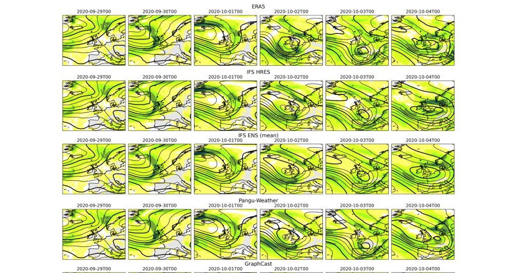 AI & weather forecasting: evaluate AI weather models with WeatherBench