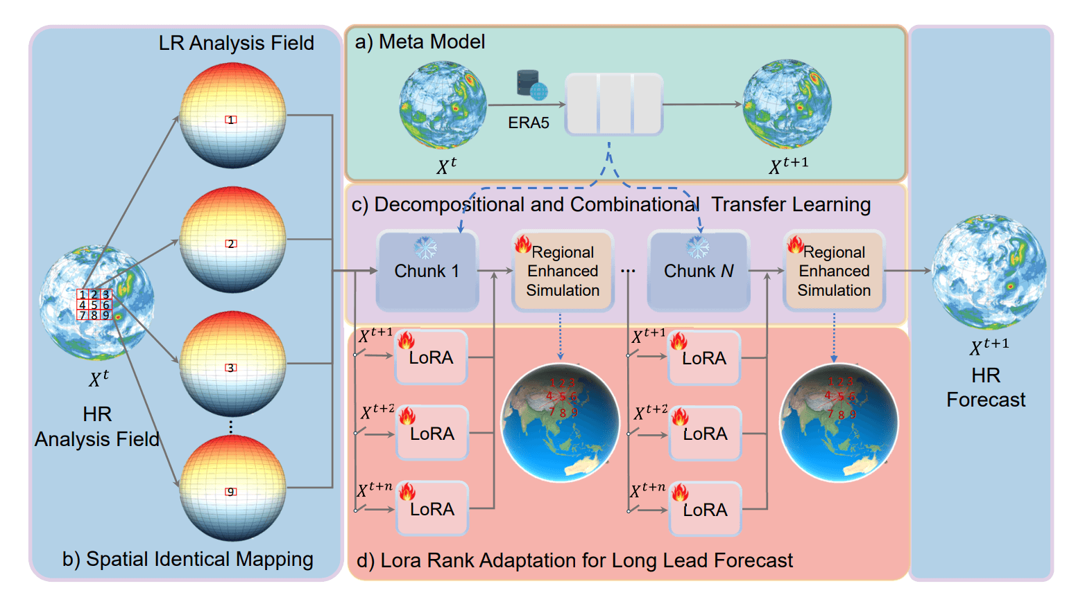 AI and weather: Better capturing extremes with sharper forecasts