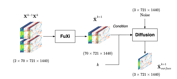 AI and weather forecasting: a deep dive into MLWP technology