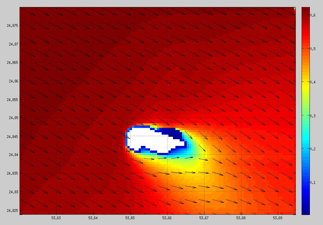 How wave modeling allows us to operate one step ahead
