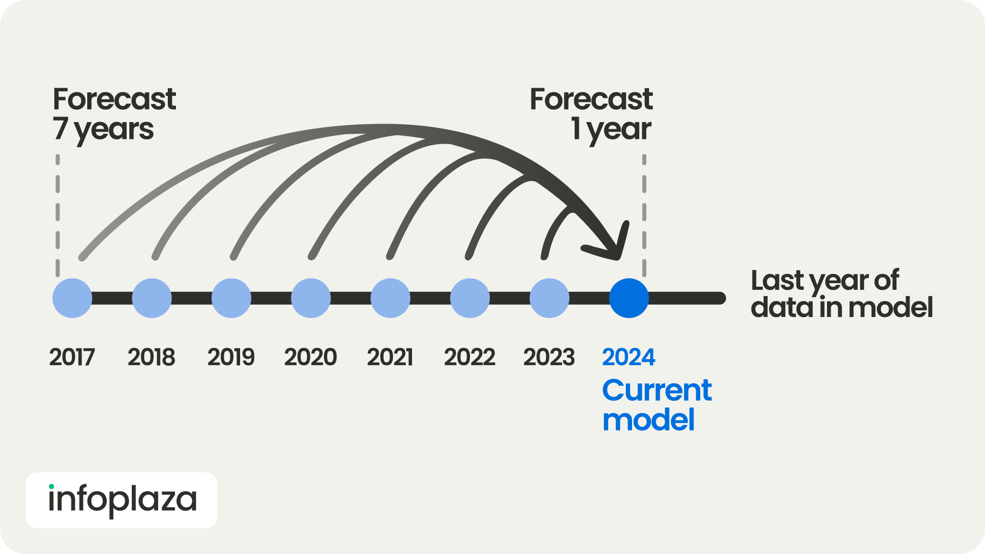 What is a hindcast in meteorology - and how to use it?