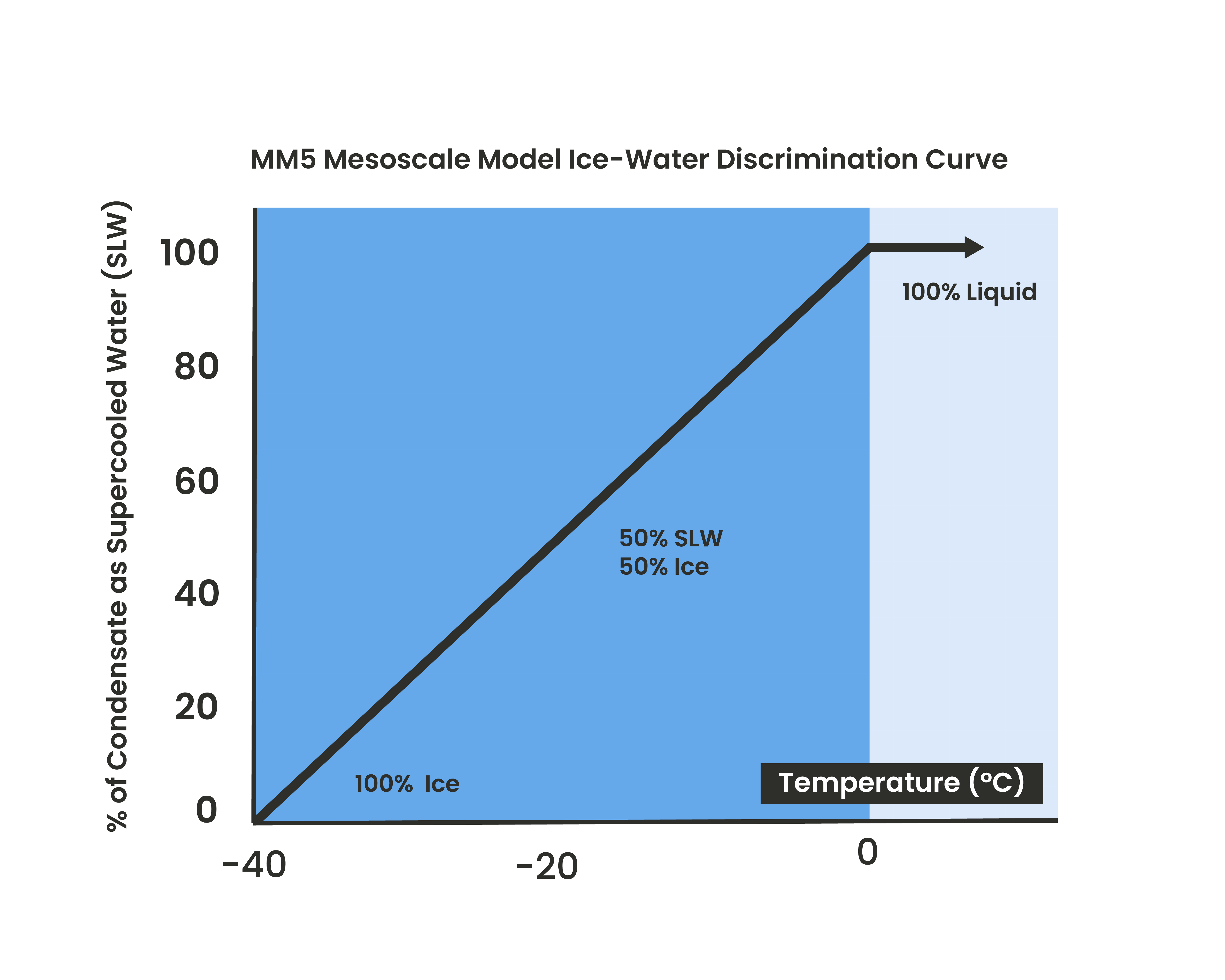 The slippery risks of ice deposition on wind turbines