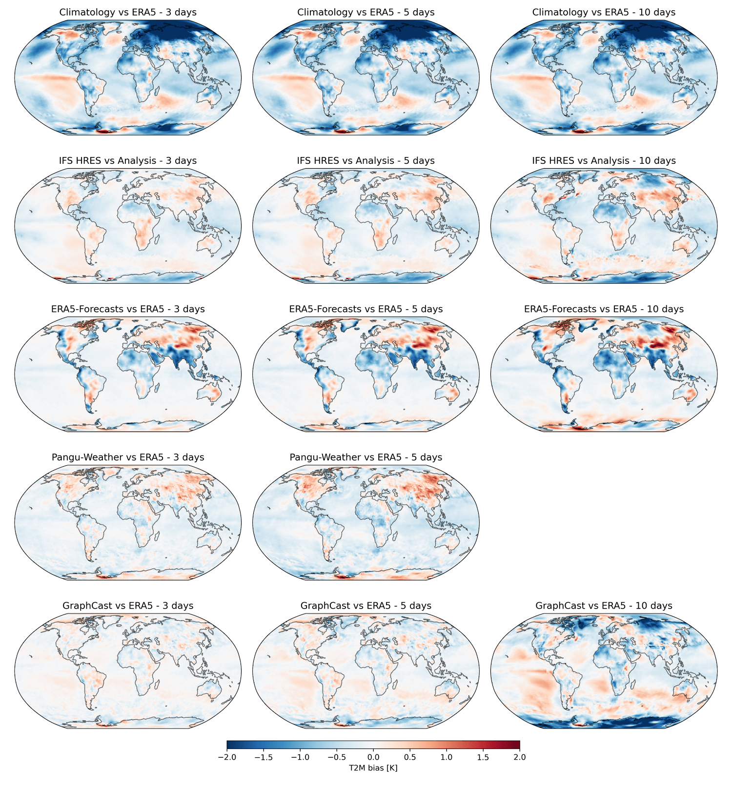 AI & weather forecasting: evaluate AI weather models with WeatherBench