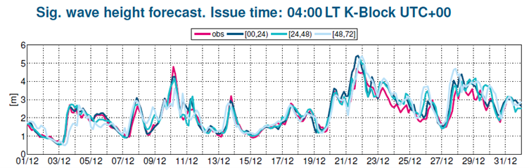 Aligning marine weather forecasts with observations via verification