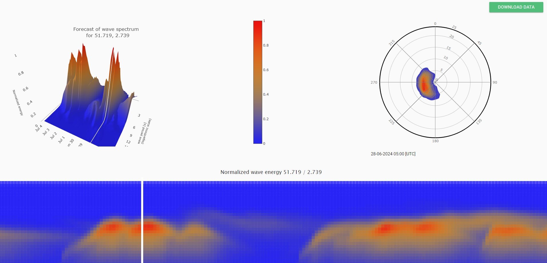 Marine Weather Dashboard update: 2d spectral forecast and confidence index